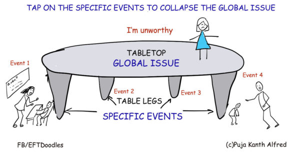 Collapsing Global issues in EFT: The tabletop metaphor – Emofreetherapy